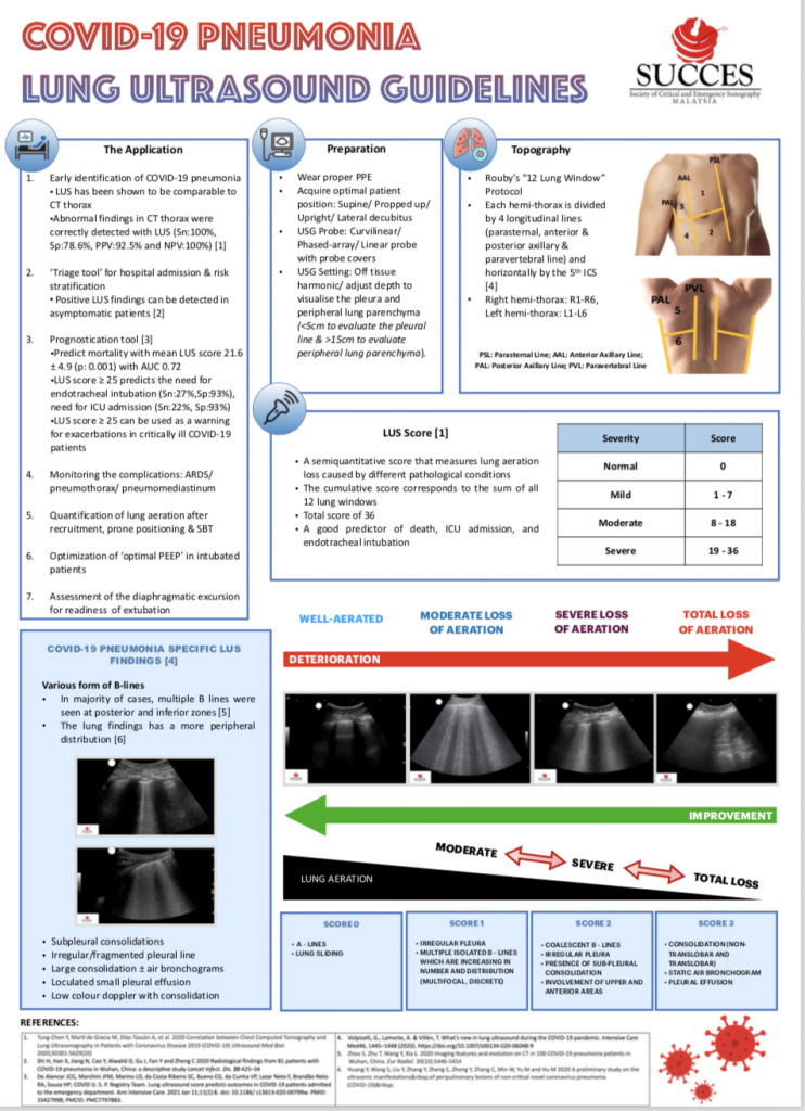 COVID-19 PNEUMONIA: LUNG ULTRASOUND GUIDELINES – SUCCES MALAYSIA